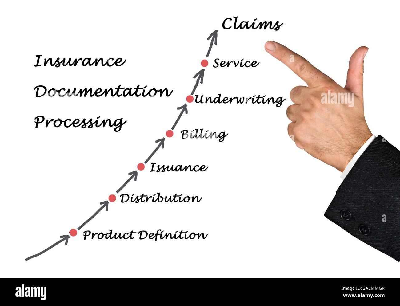 Insurance processing hi-res stock photography and images - Alamy
