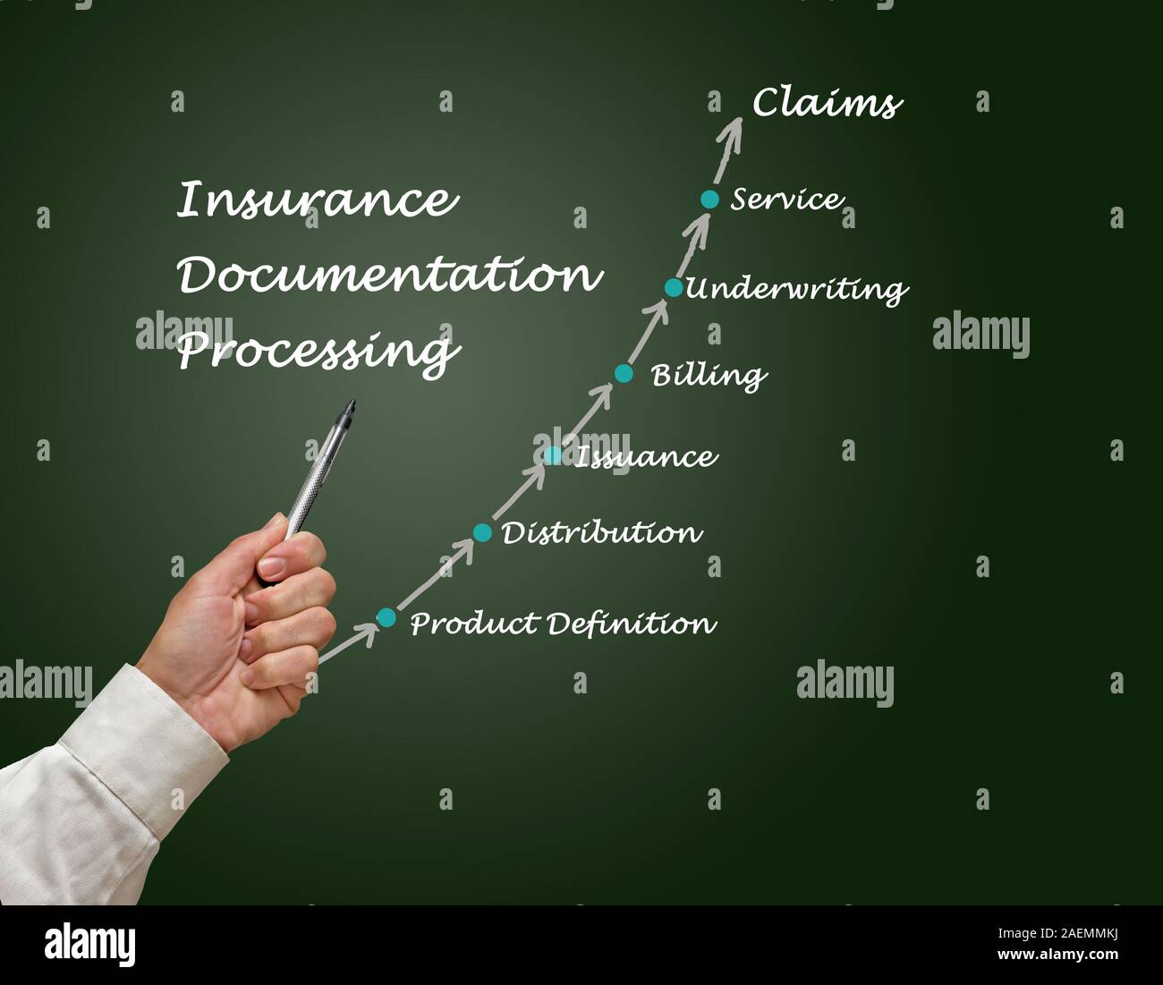 Insurance documentation hi-res stock photography and images - Alamy