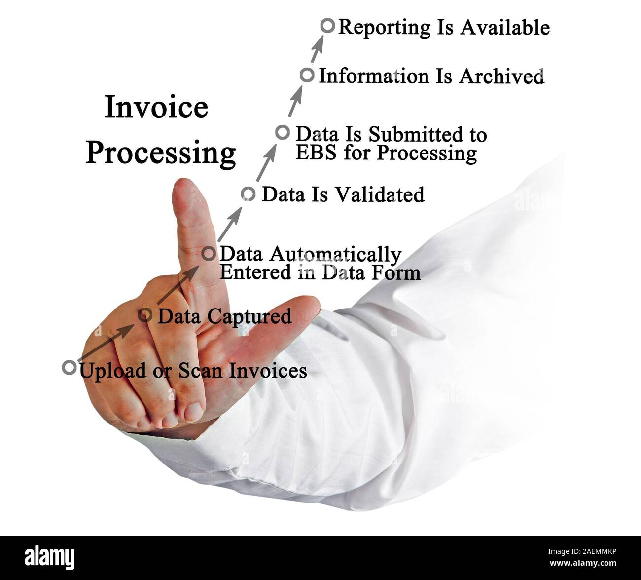 Invoice hi-res stock photography and images - Alamy