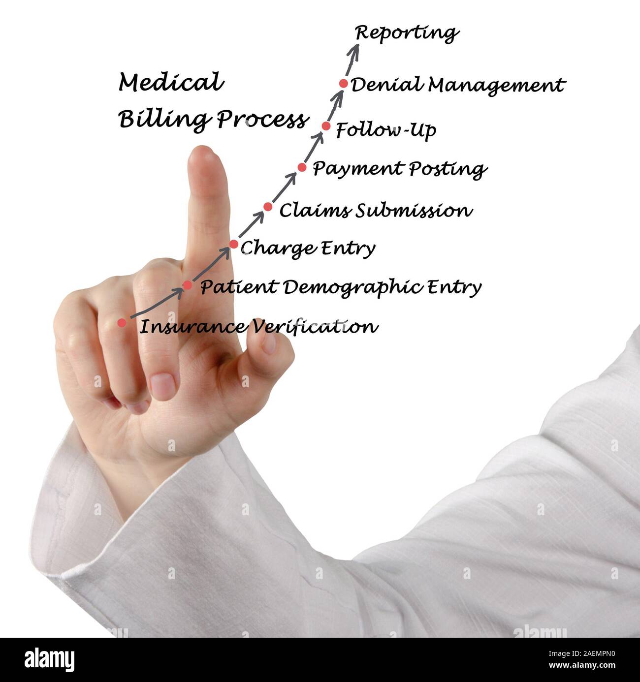 Medical Billing Process Stock Photo - Alamy