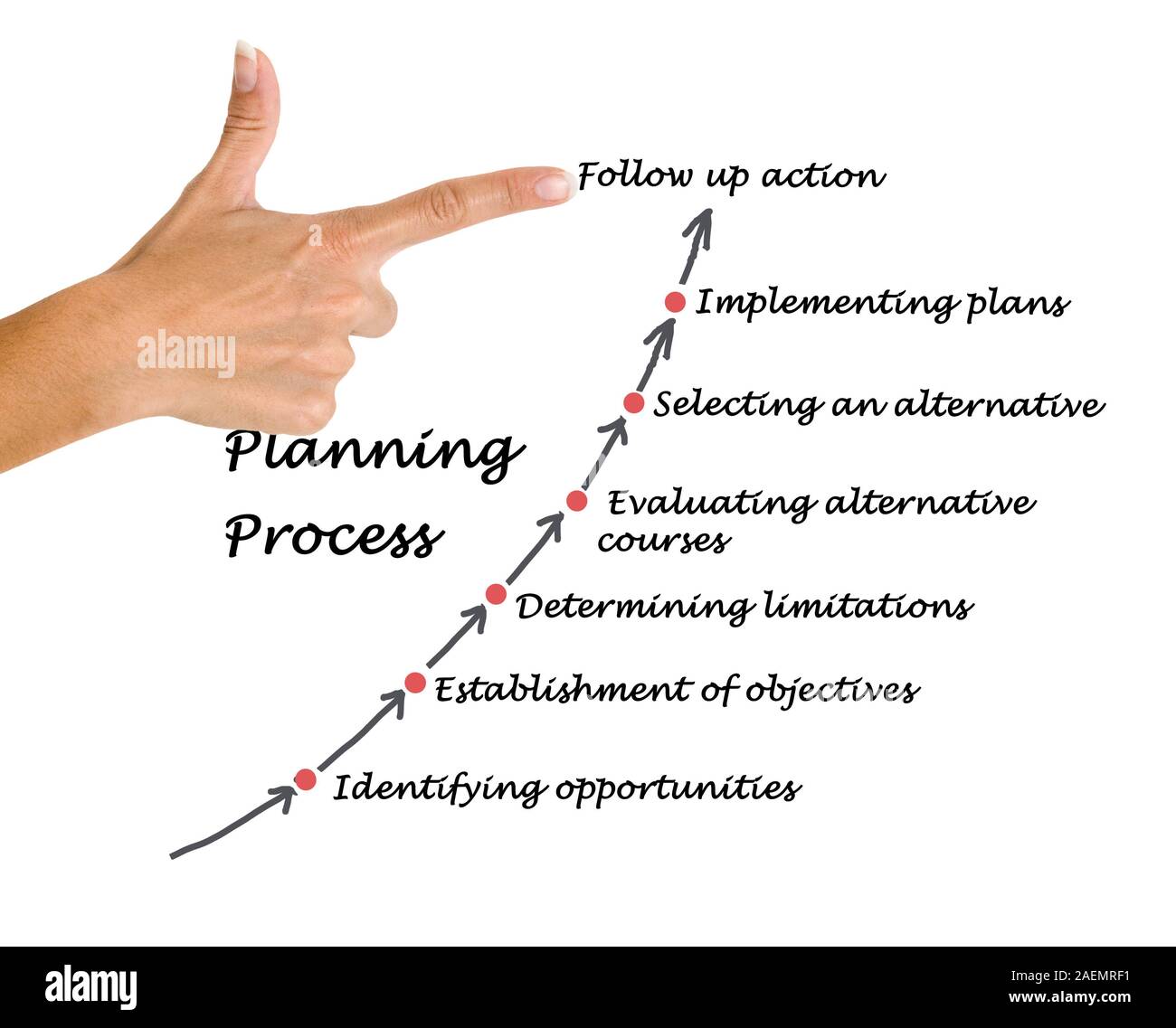 Planning course Cut Out Stock Images & Pictures - Alamy