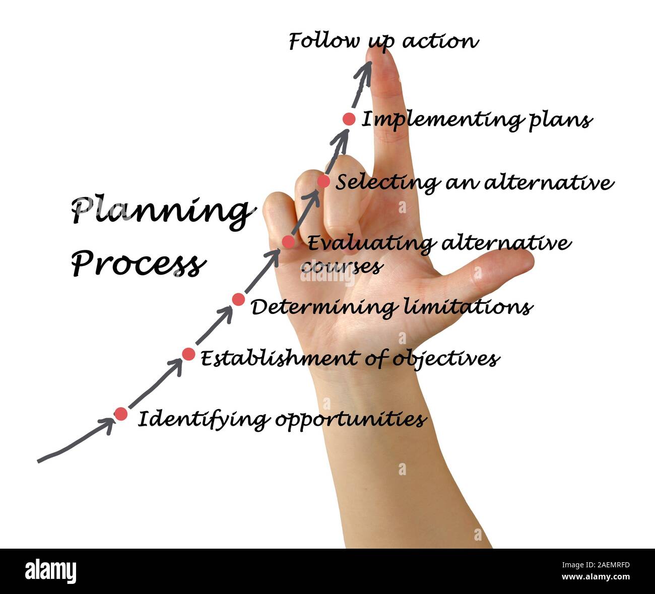 Planning course Cut Out Stock Images & Pictures - Alamy