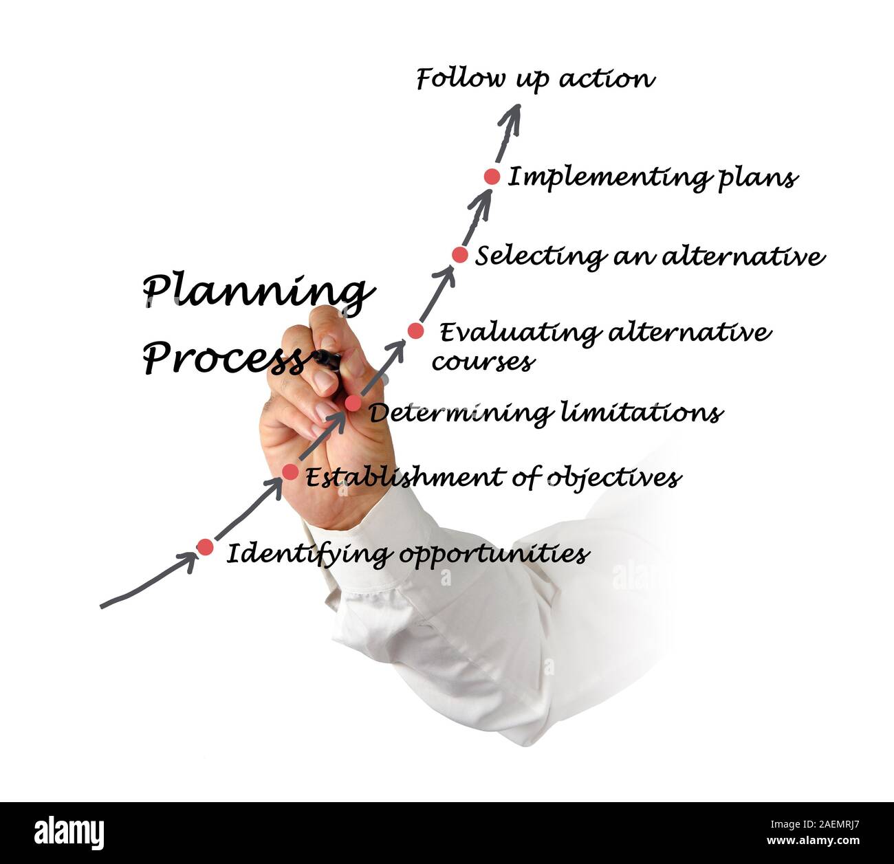 Planning course Cut Out Stock Images & Pictures - Alamy