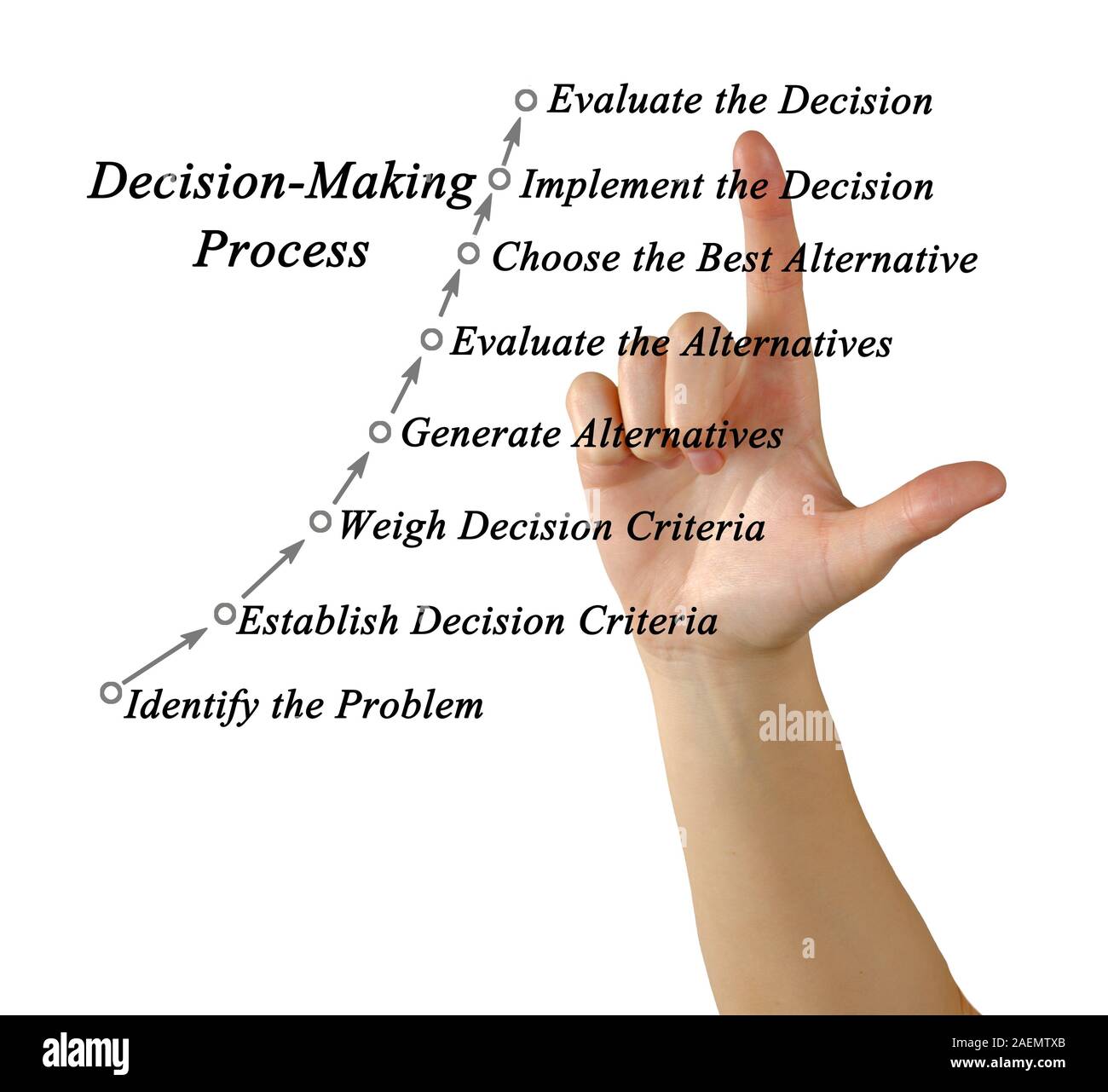 Rational Decision-Making Process Stock Photo - Alamy