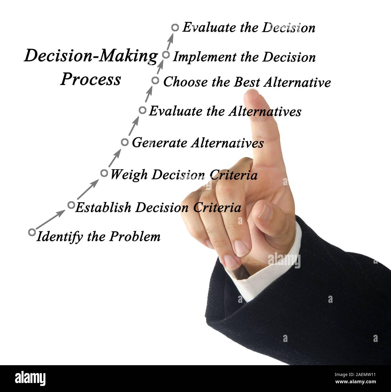 Rational Decision-Making Process Stock Photo - Alamy