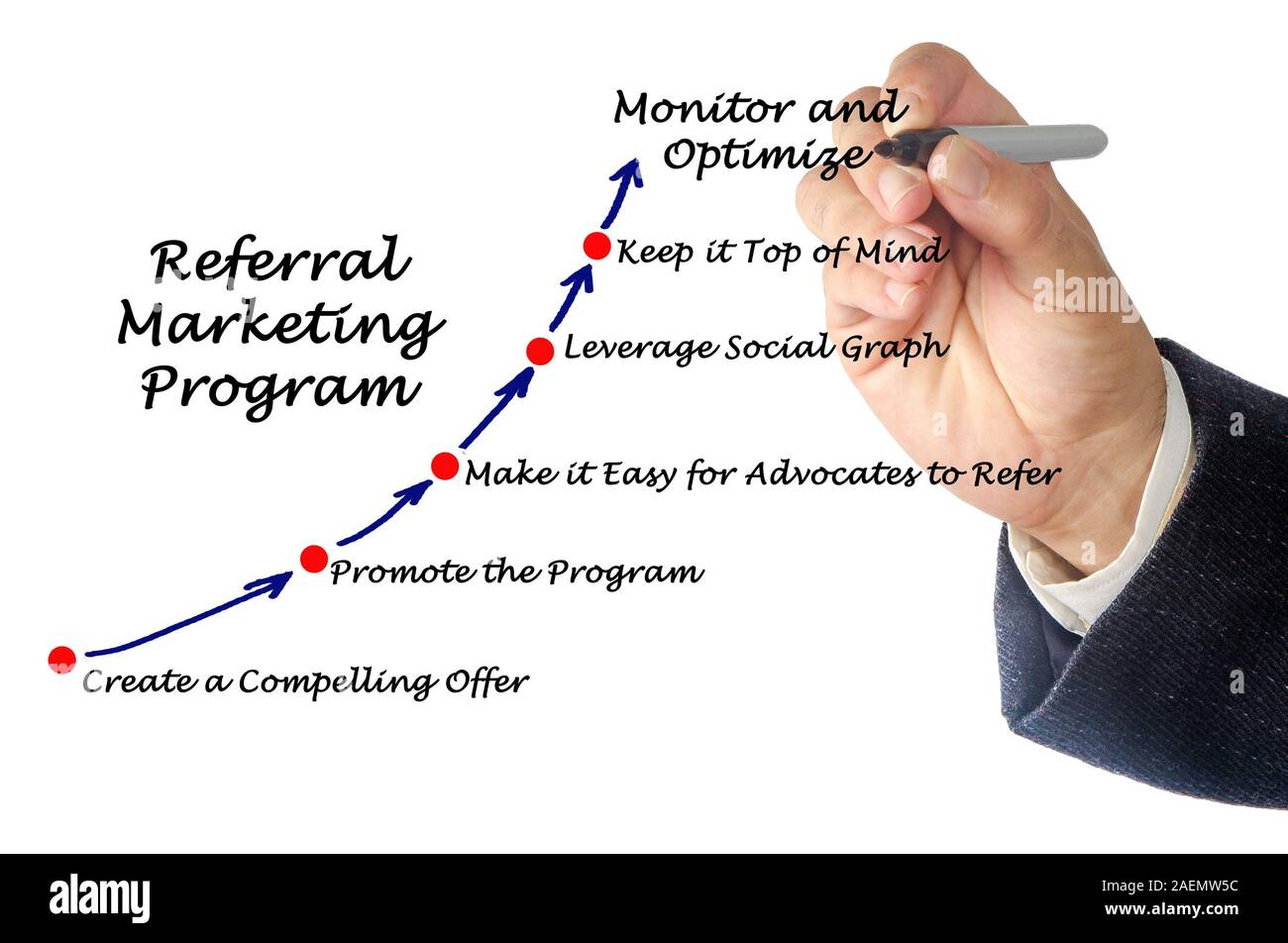 Referral program hi-res stock photography and images - Alamy