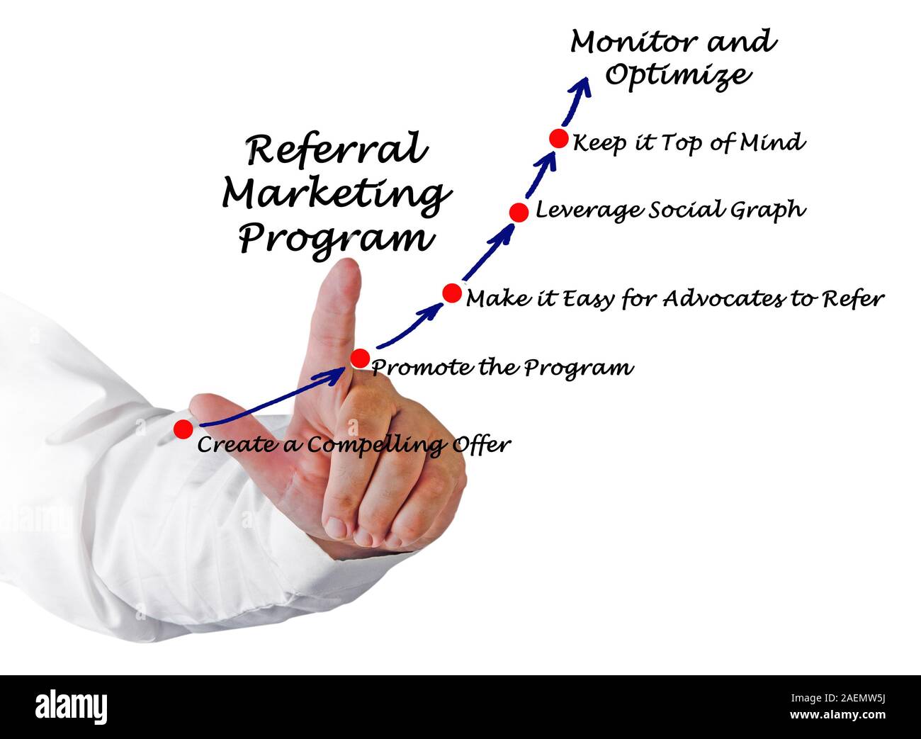 Marketing program Cut Out Stock Images & Pictures - Alamy