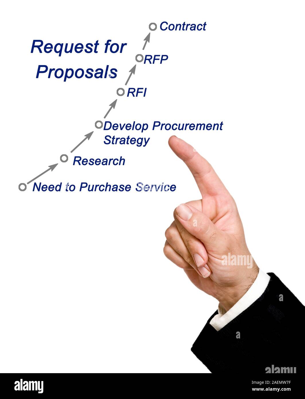 Contract Roadmap High Resolution Stock Photography and Images - Alamy