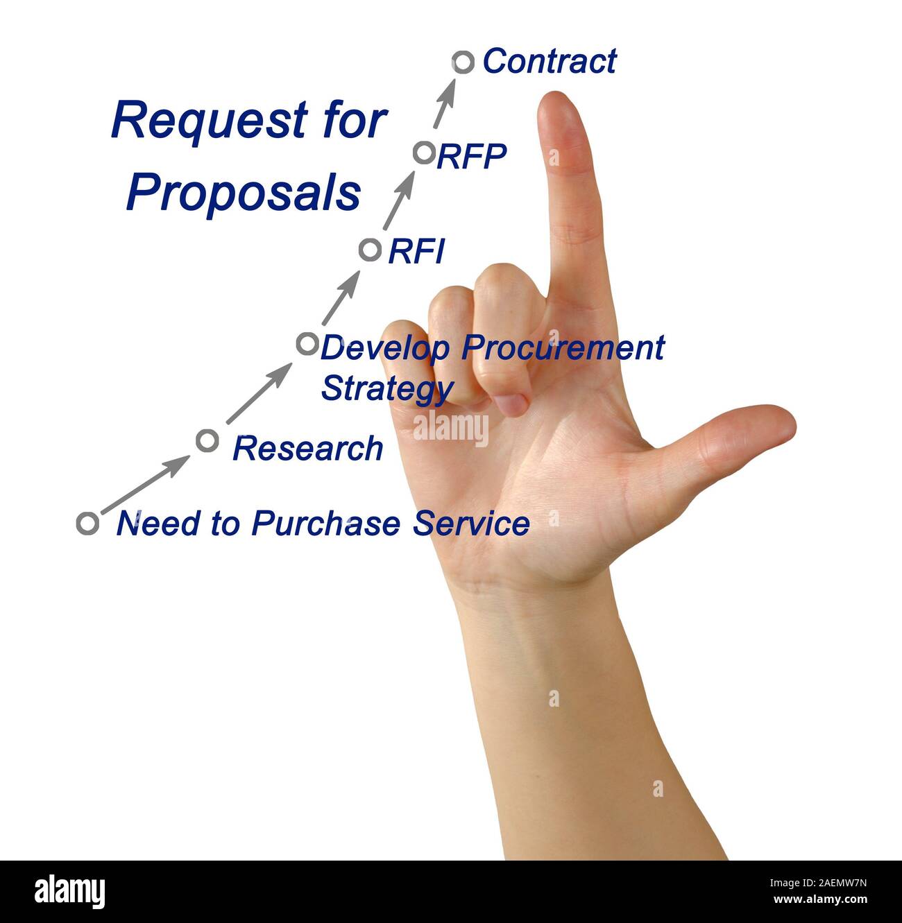 Contract Roadmap High Resolution Stock Photography and Images - Alamy