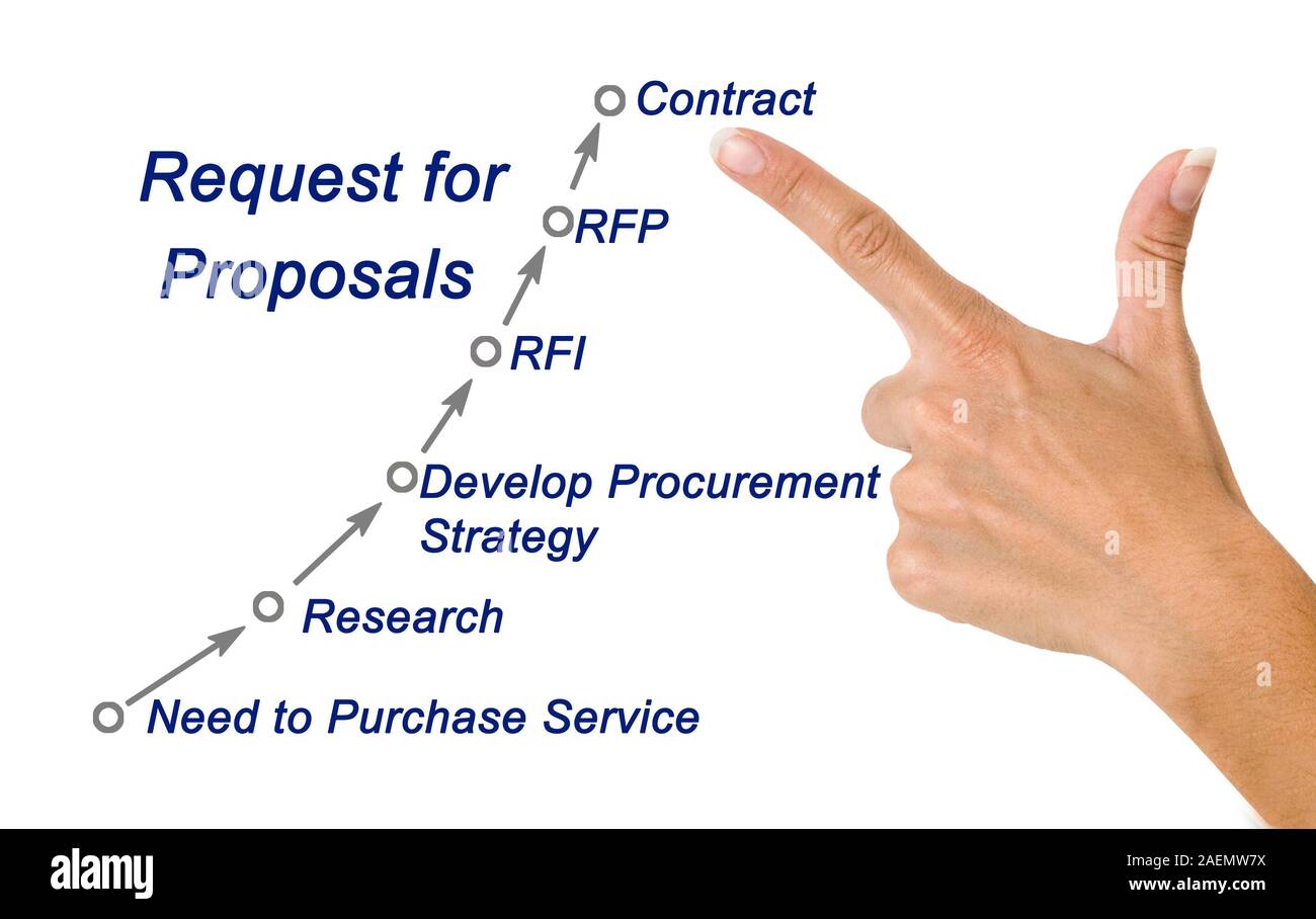 Contract roadmap hi-res stock photography and images - Alamy