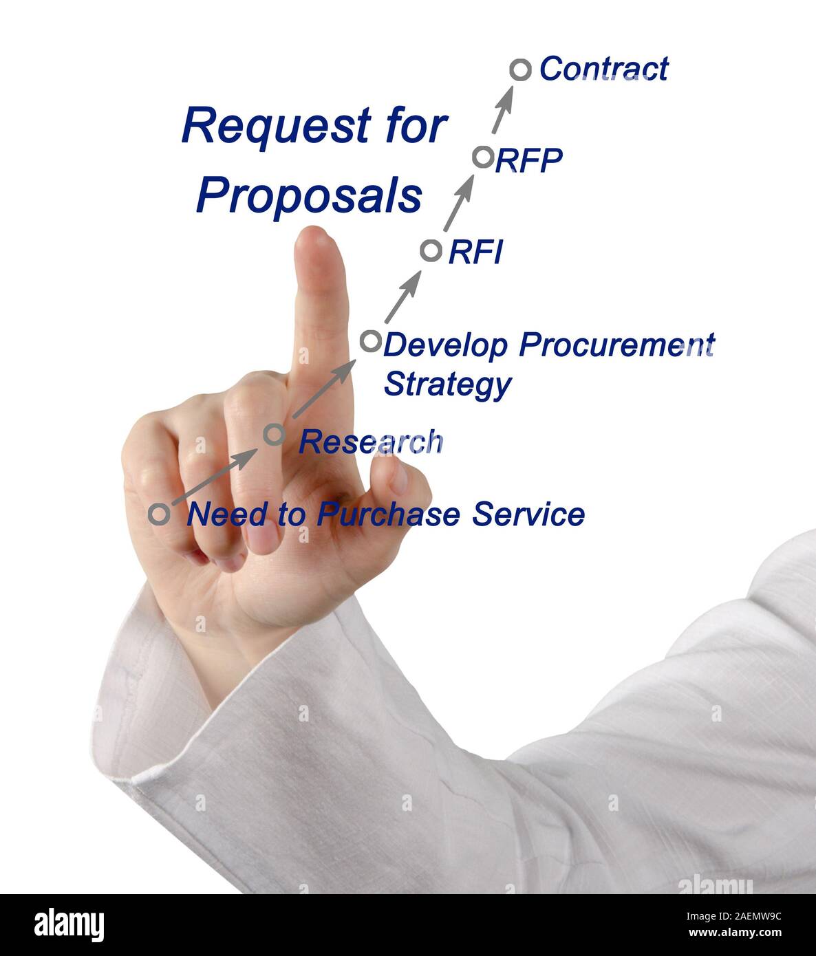 Contract roadmap hi-res stock photography and images - Alamy