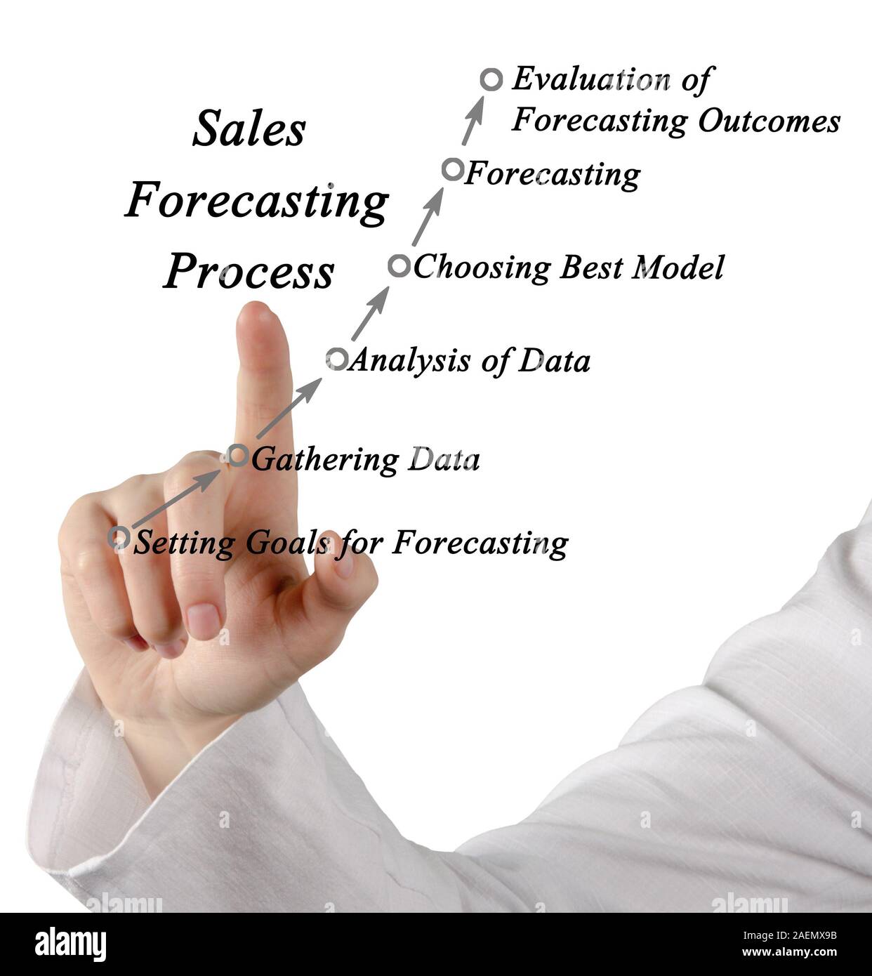 Sales forecasting hi-res stock photography and images - Alamy