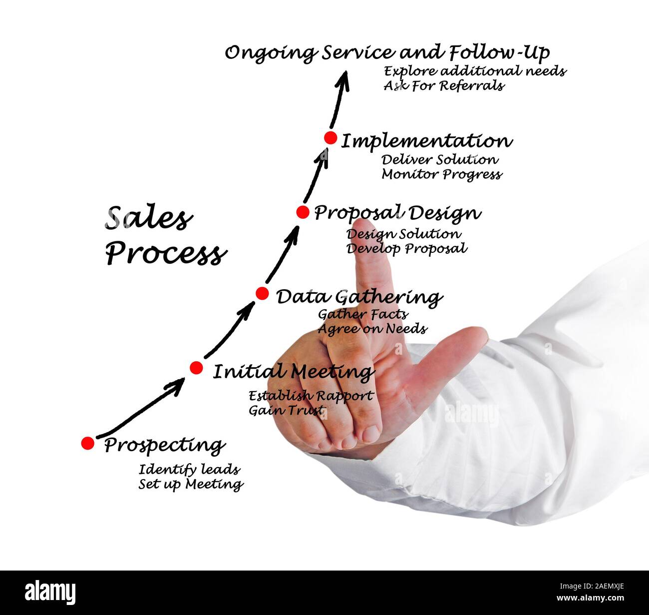 Process gain Cut Out Stock Images & Pictures - Alamy