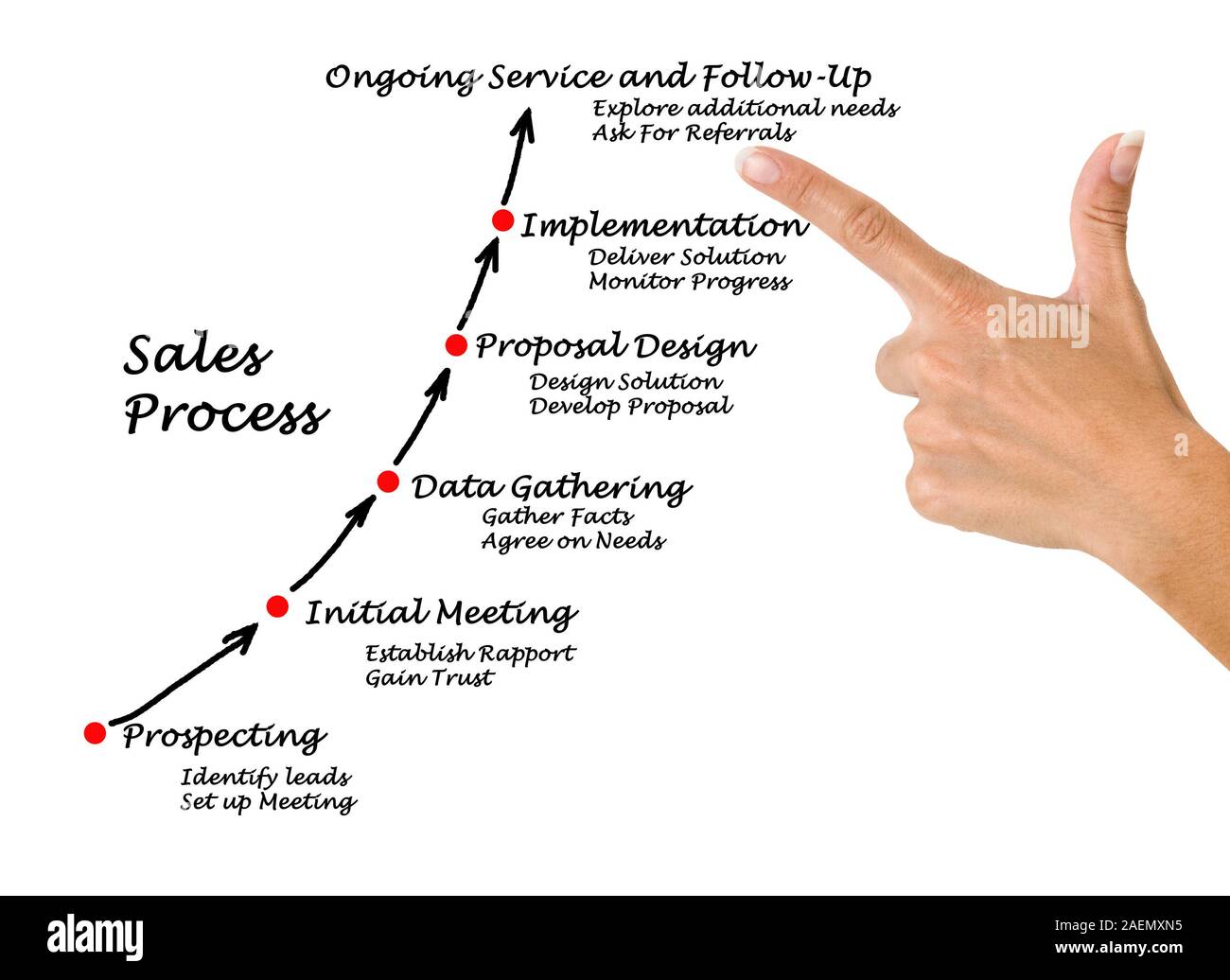 Process gain Cut Out Stock Images & Pictures - Alamy