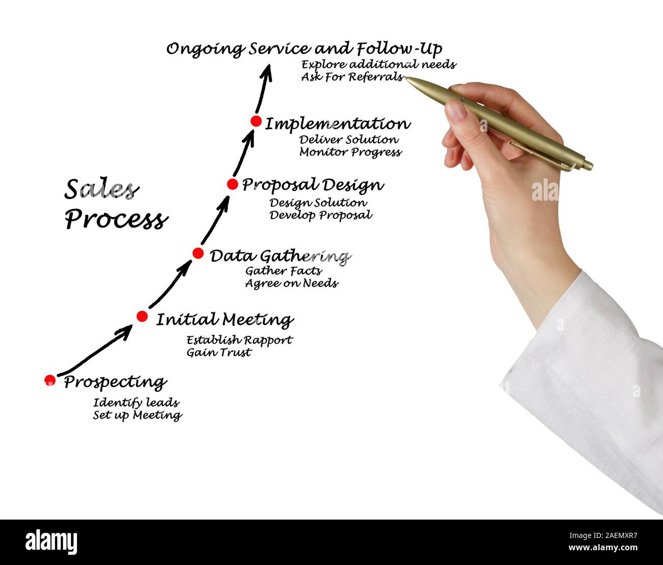 Need identification Cut Out Stock Images & Pictures - Alamy