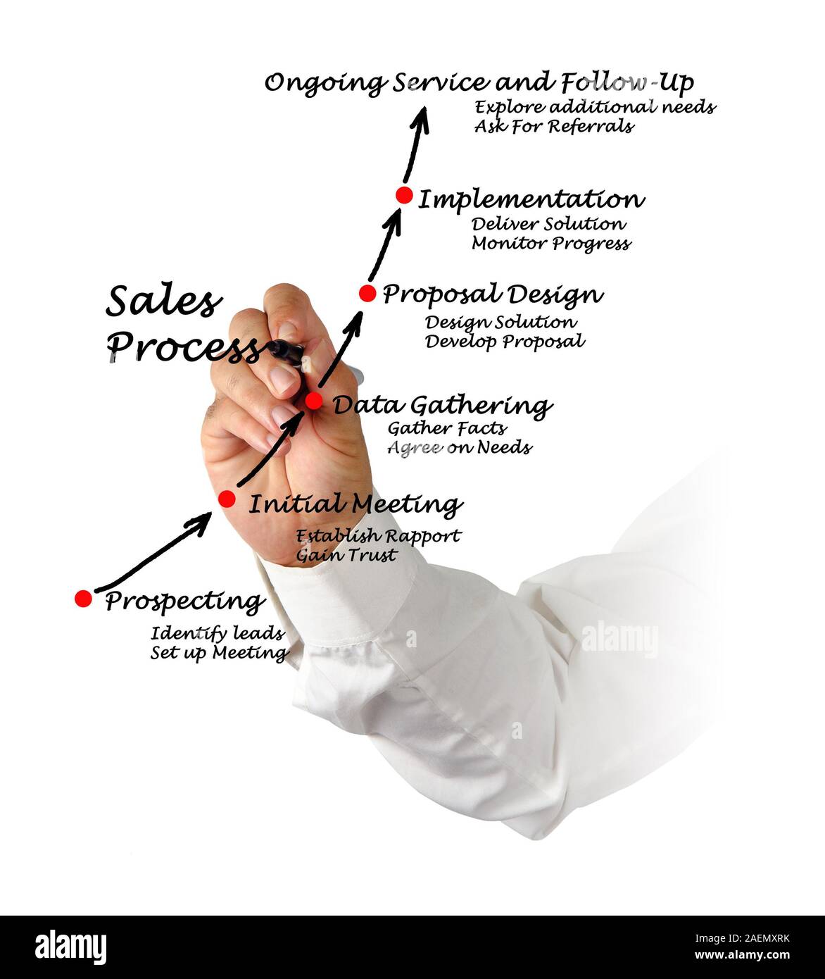 Sales prospecting hi-res stock photography and images - Alamy