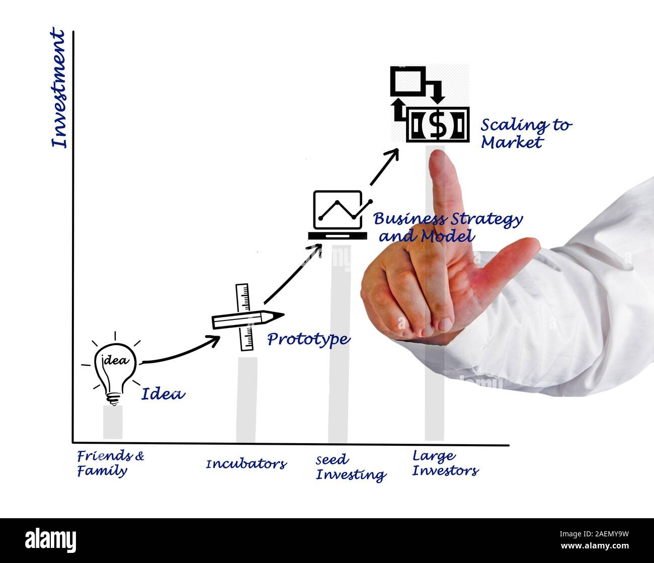 Investment to idea Stock Photo - Alamy