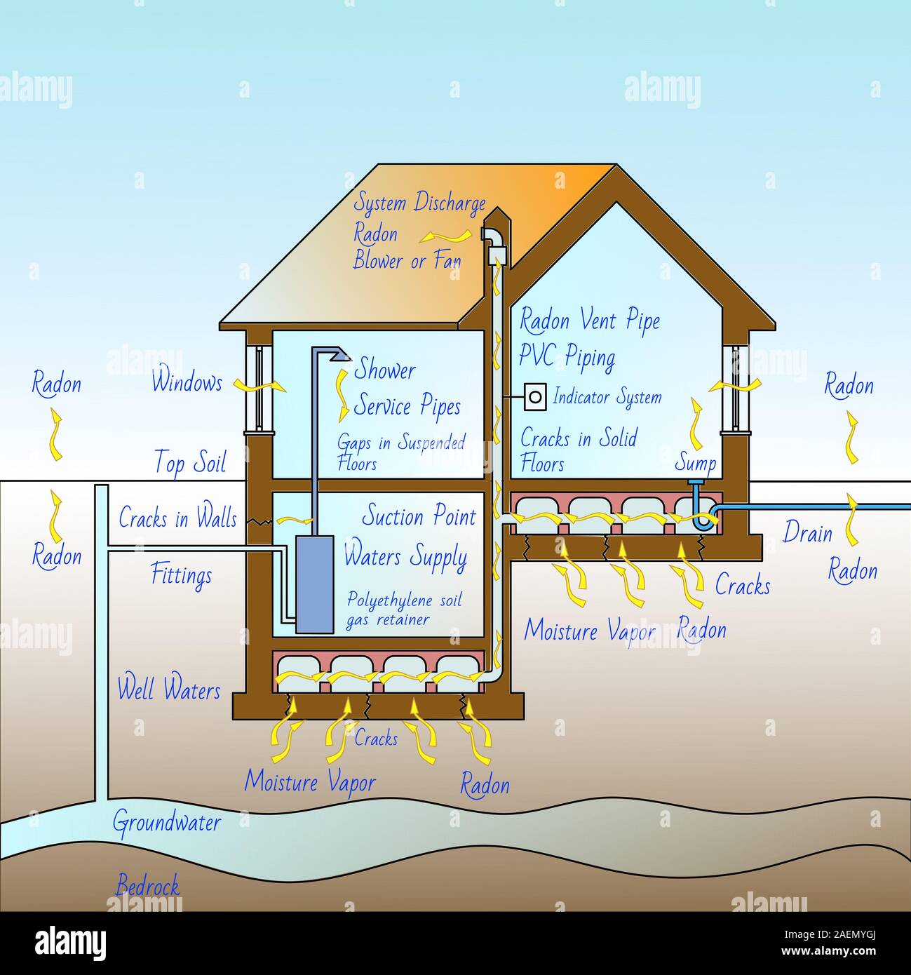 The danger of radon gas in our homes - How to protect from radon gas ...