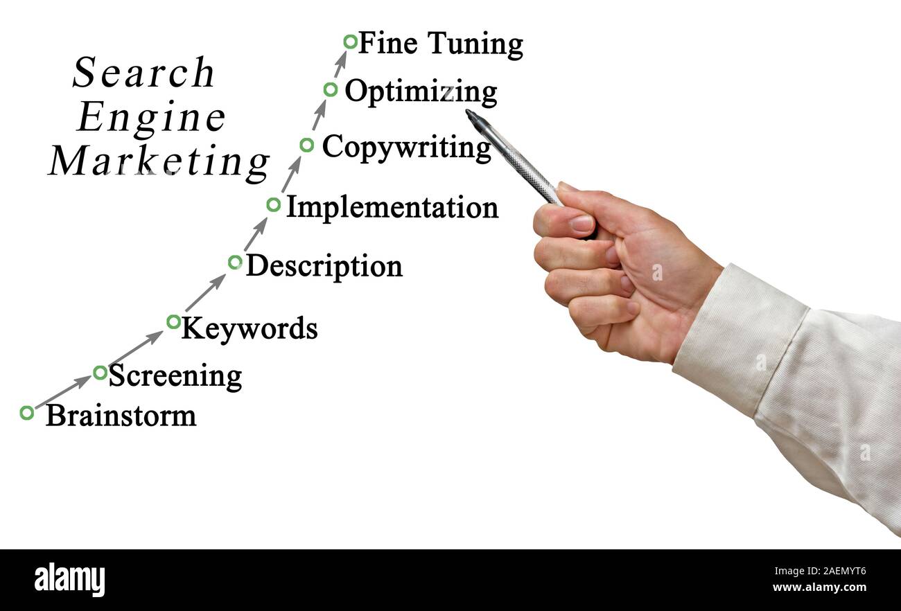 Diagram of search engine marketing Stock Photo - Alamy