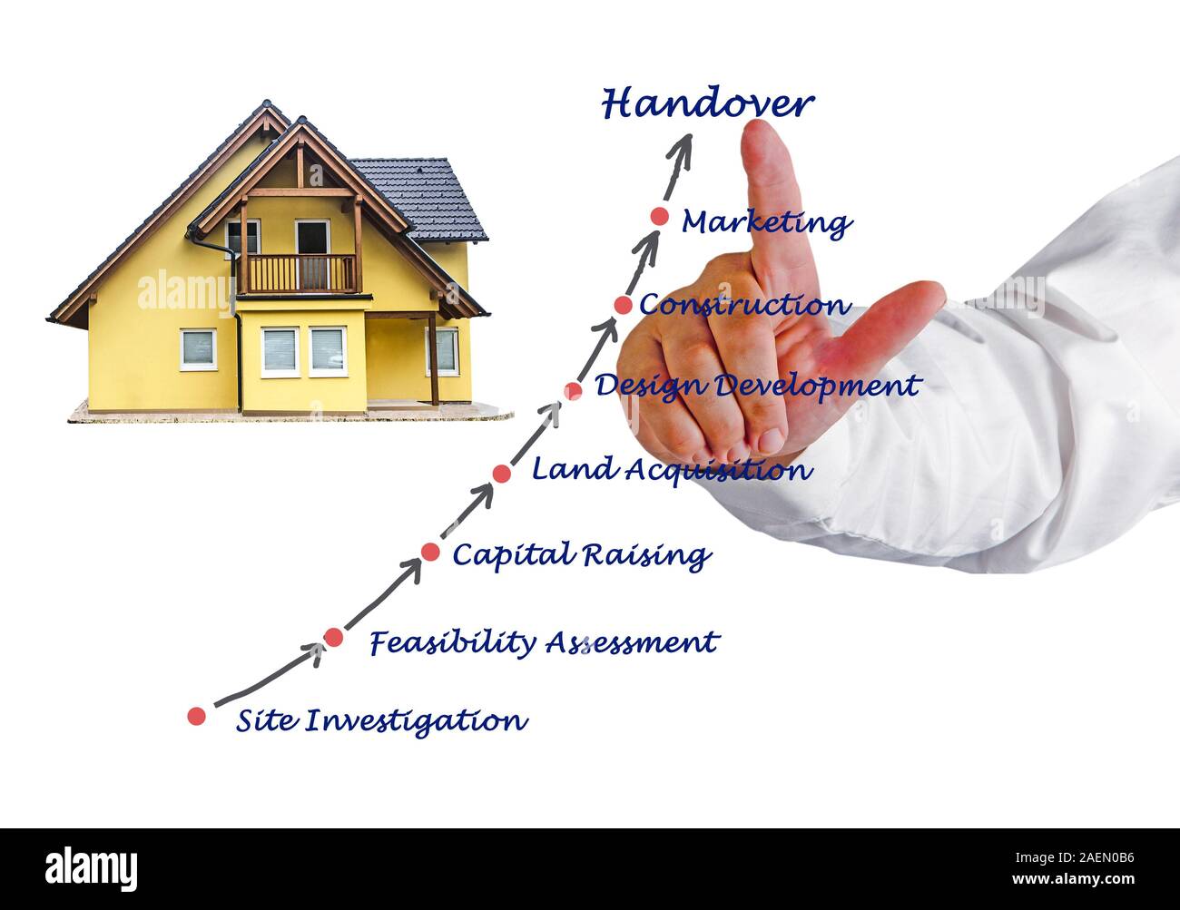 Diagram of construction process Stock Photo - Alamy