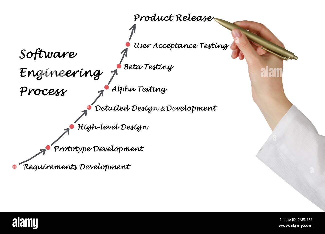 High methodology hi-res stock photography and images - Alamy