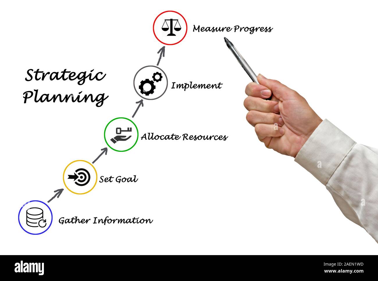 Strategic planning Cut Out Stock Images & Pictures - Alamy