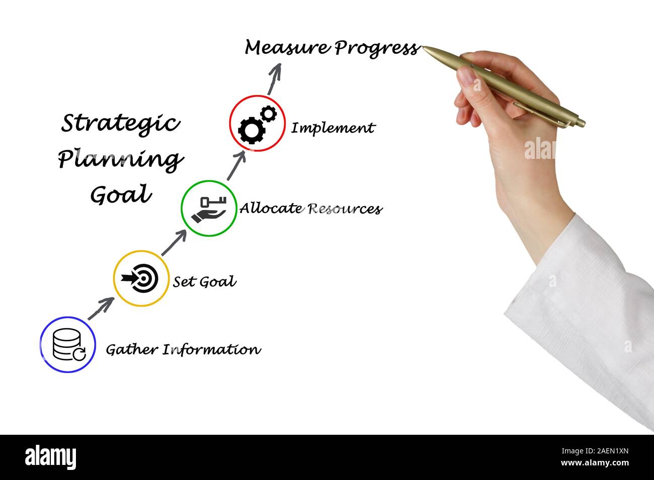 Woman planning pen Cut Out Stock Images & Pictures - Alamy