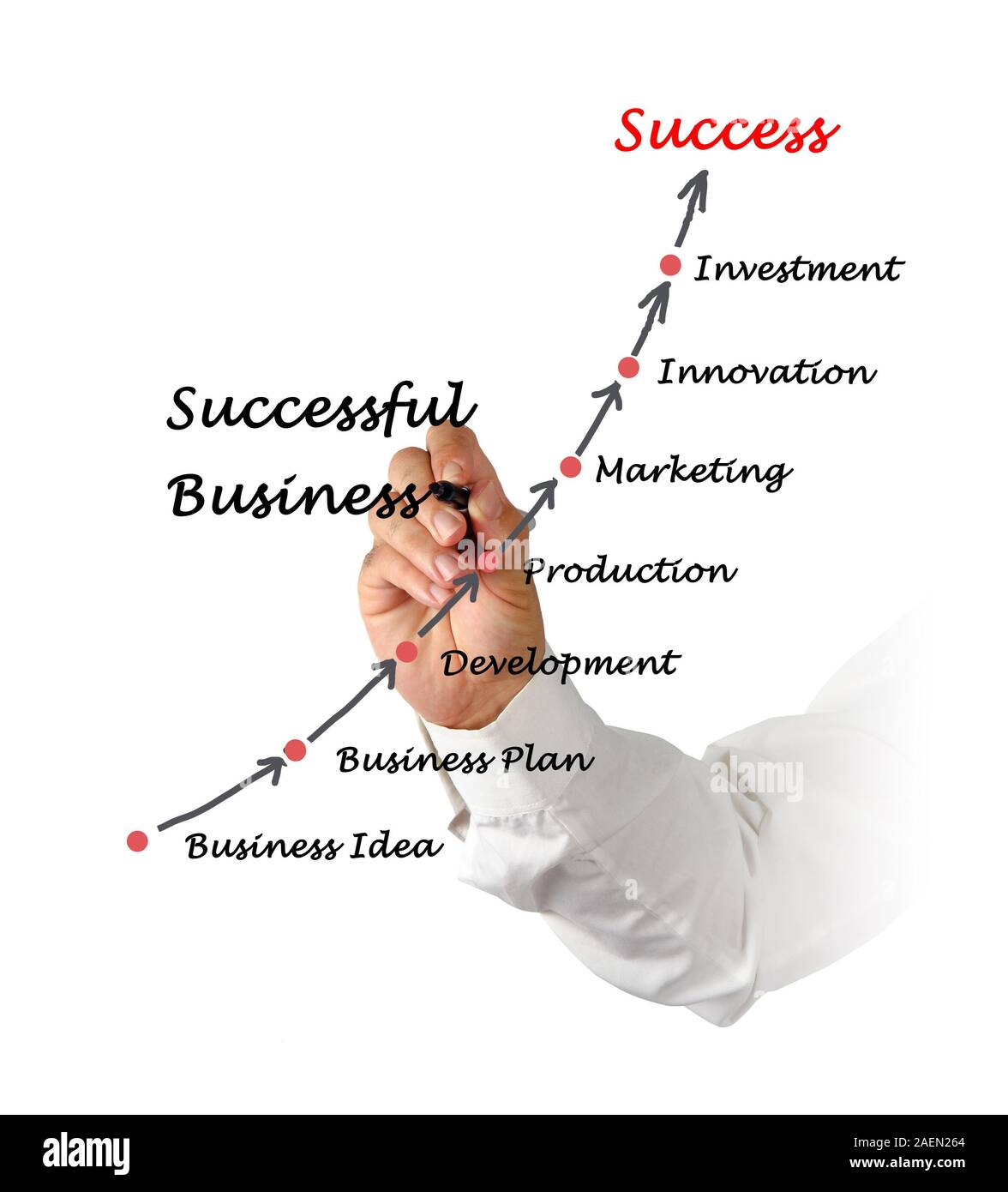 Successful production Cut Out Stock Images & Pictures - Alamy