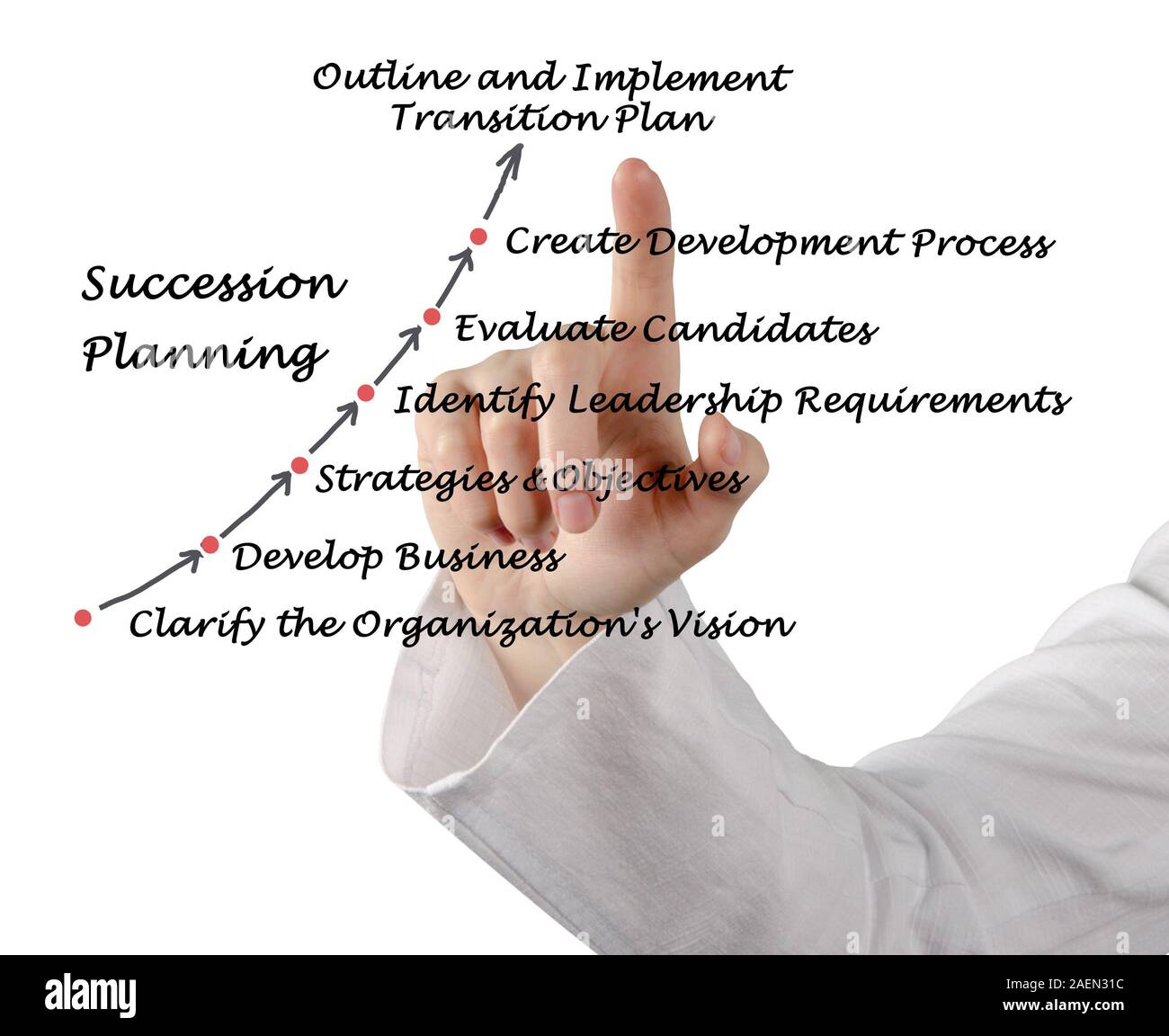 Talent succession planning hi-res stock photography and images - Alamy