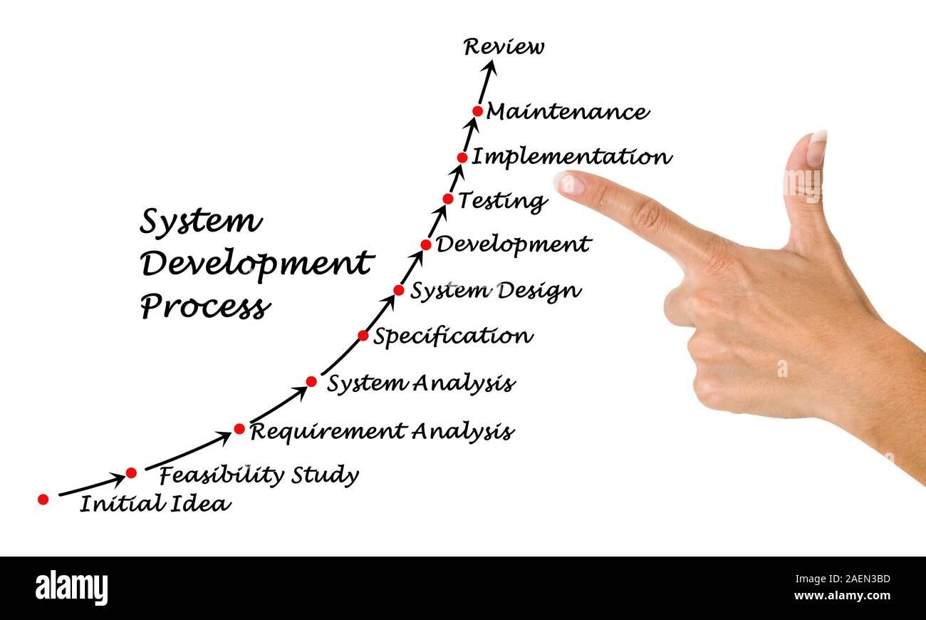 Feasibility study Cut Out Stock Images & Pictures - Alamy