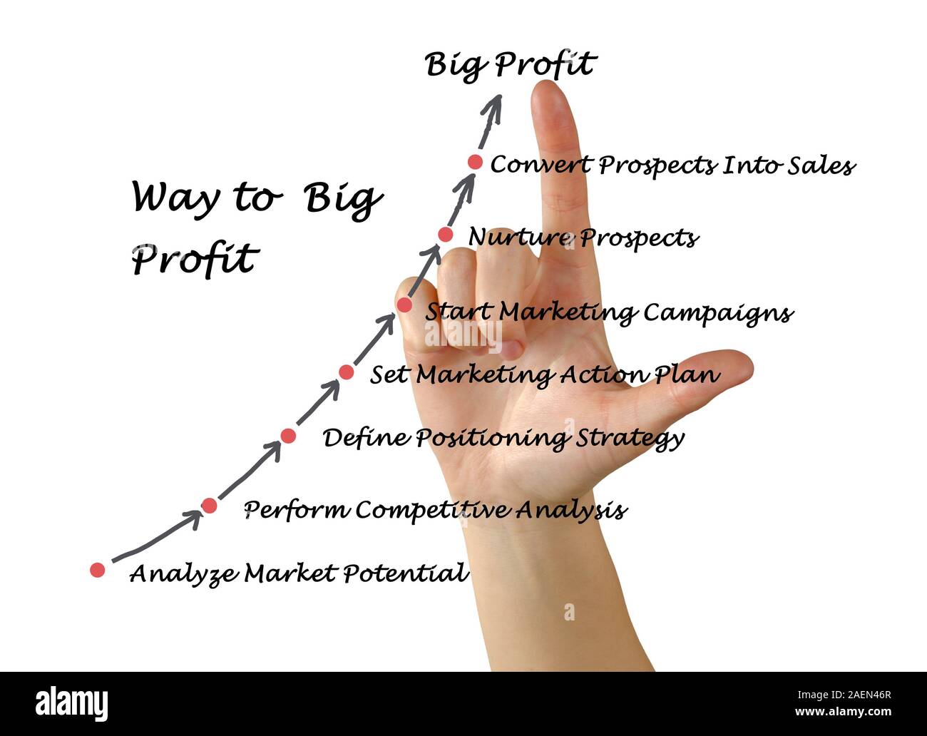 Way to Big Profit Stock Photo - Alamy