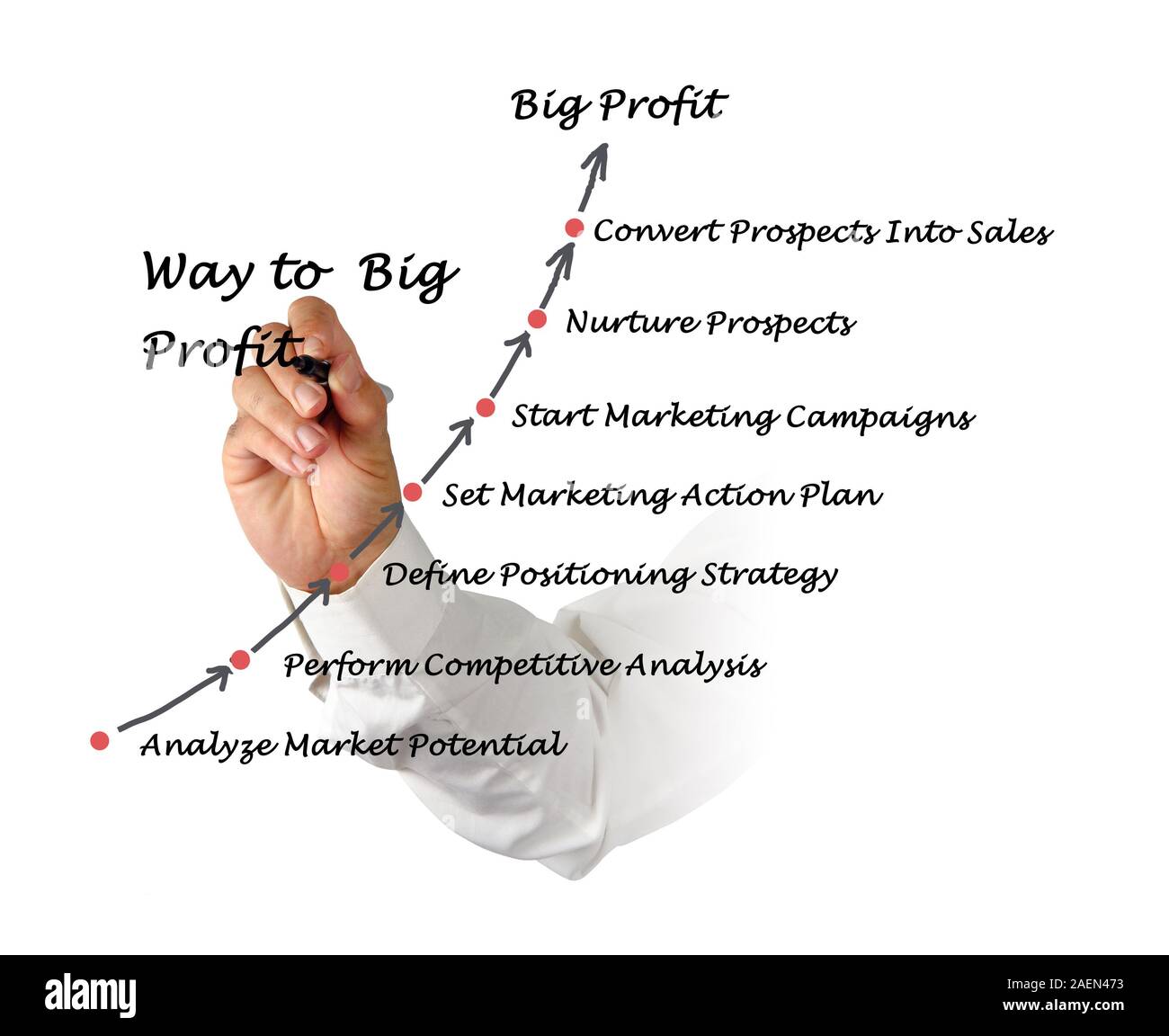 Way to big profit Stock Photo - Alamy