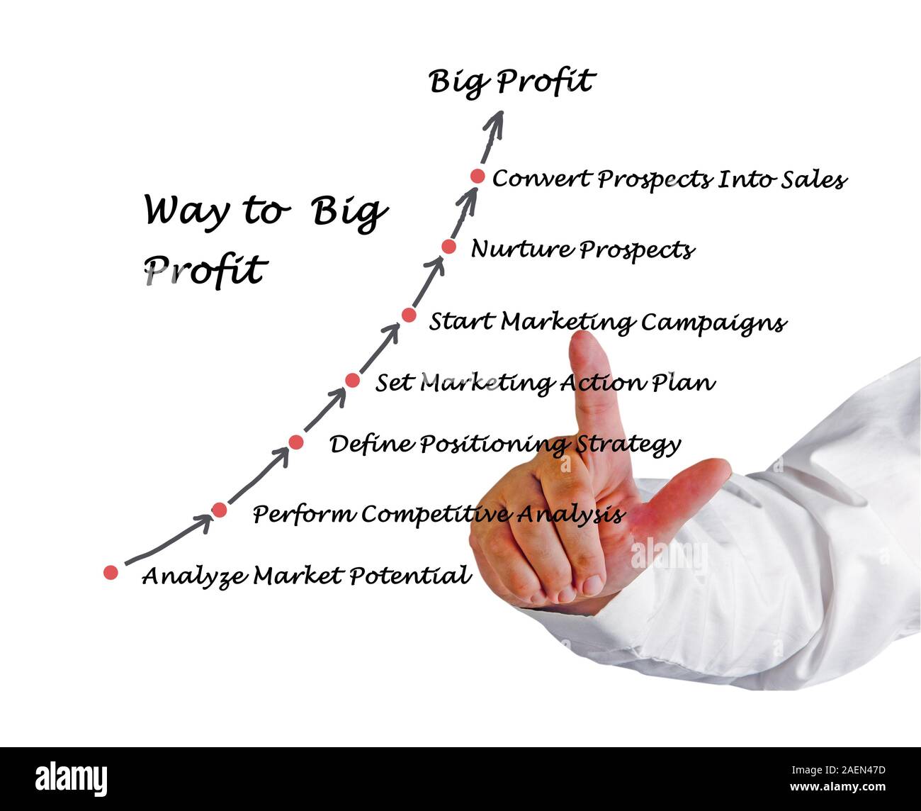 Way to Big Profit Stock Photo - Alamy