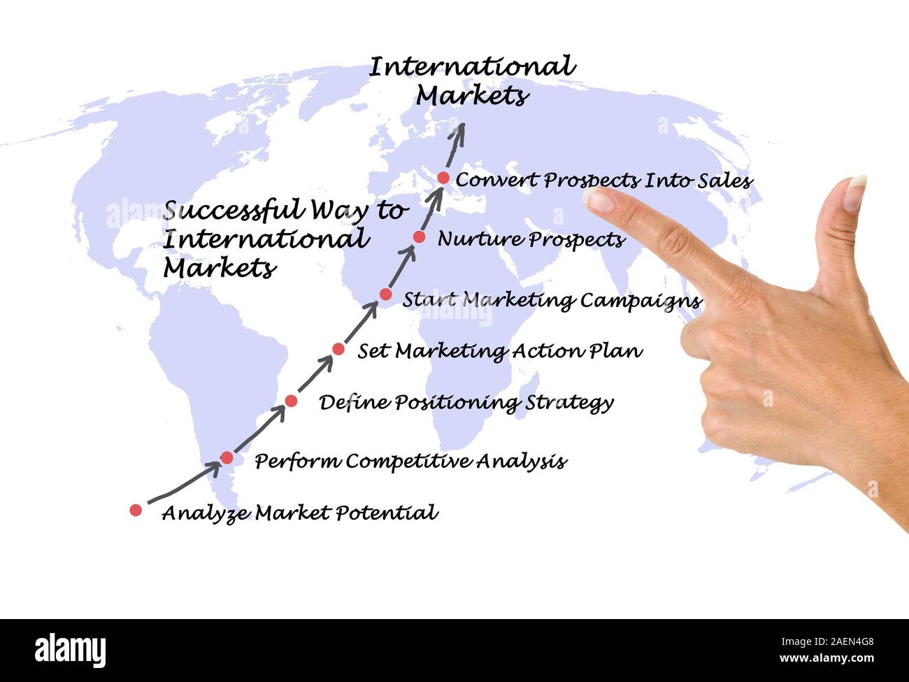 Successful markets hi-res stock photography and images - Alamy