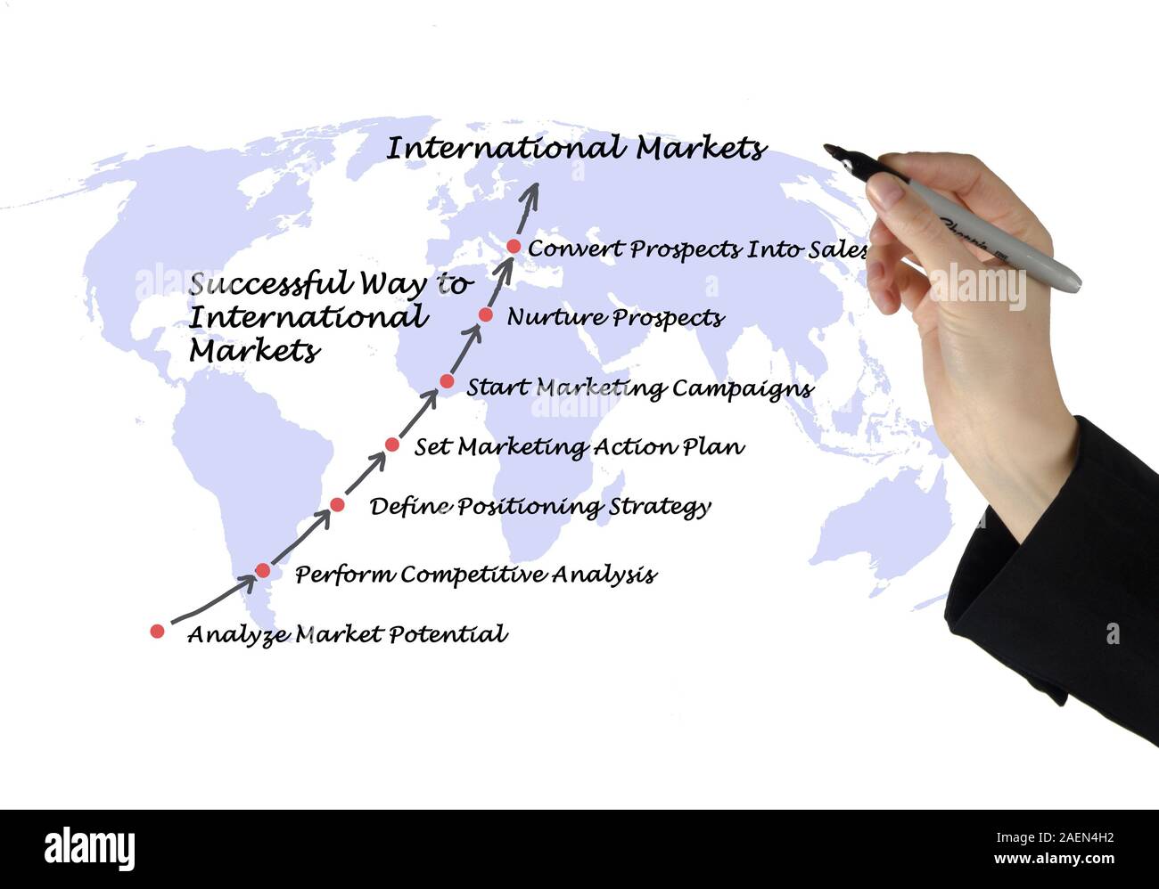 Identify your target market hi-res stock photography and images - Alamy