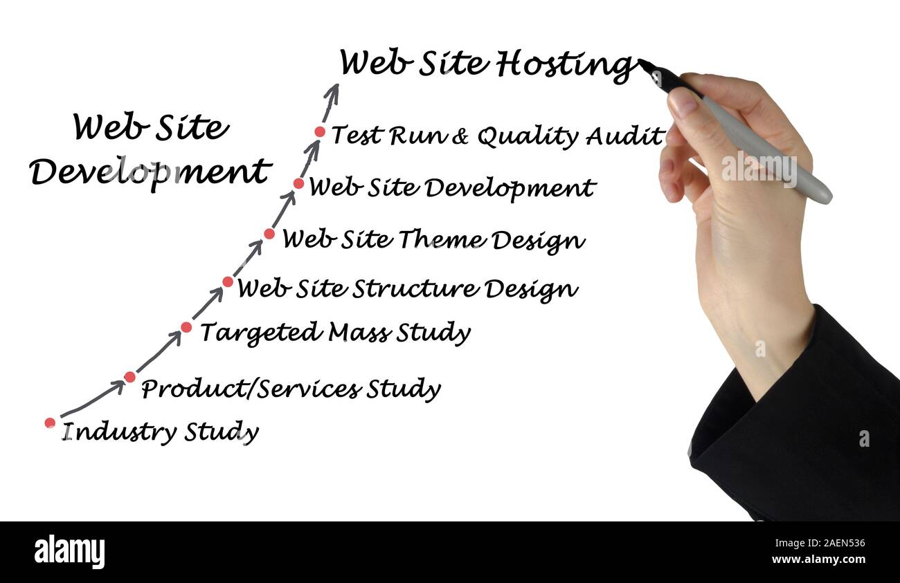 Diagram of development Stock Photo - Alamy