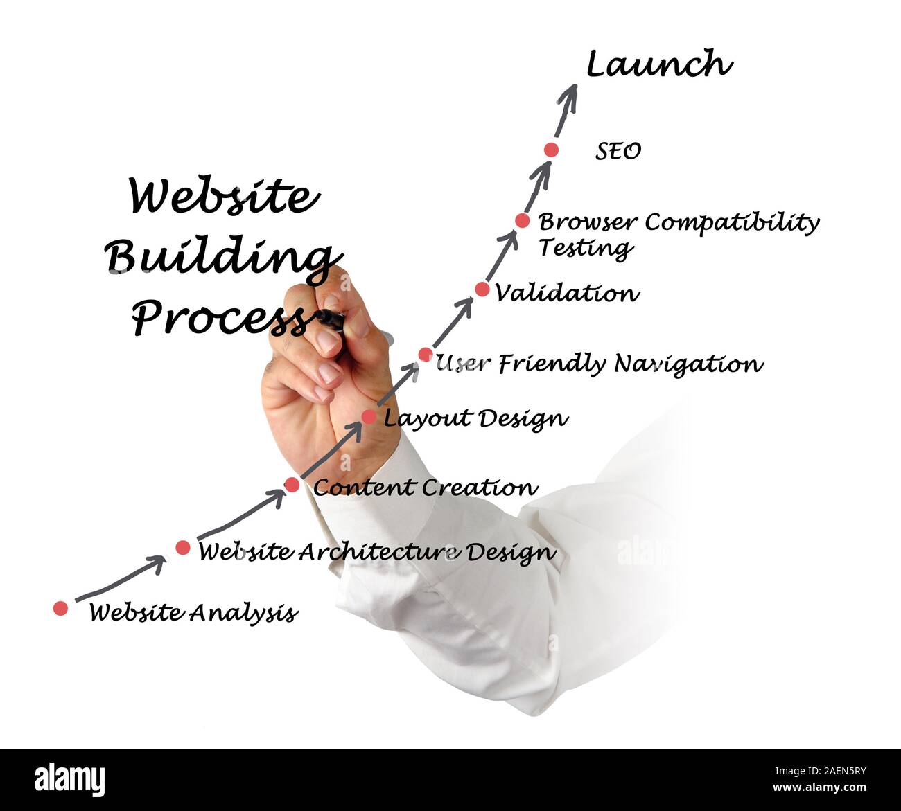 Process layout Cut Out Stock Images & Pictures - Alamy