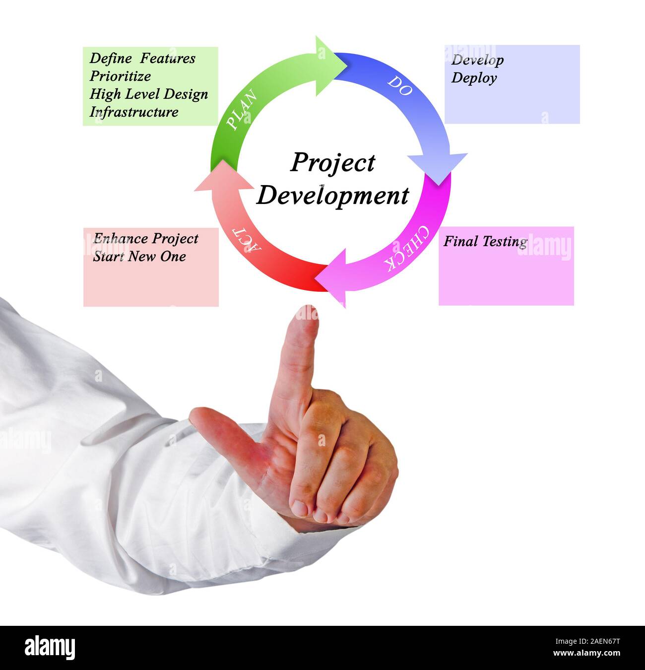 Project prioritization hi-res stock photography and images - Alamy