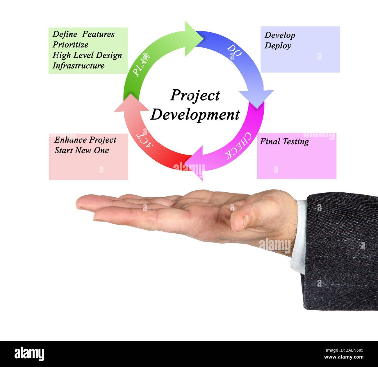 Final project Cut Out Stock Images & Pictures - Alamy