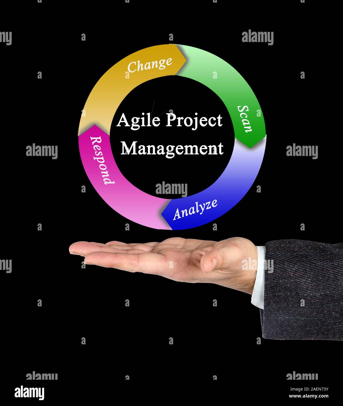 Agile Project Management Stock Photo - Alamy