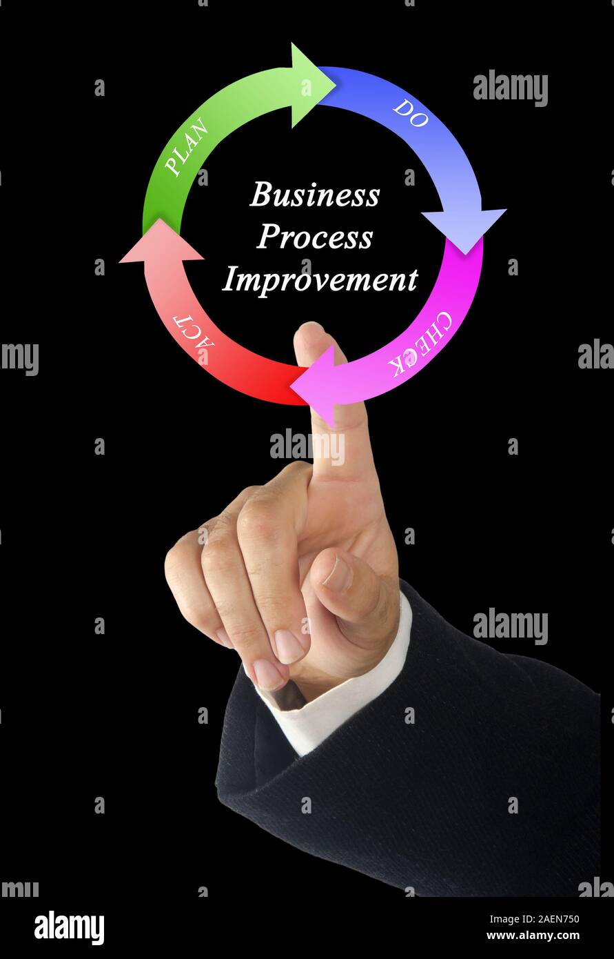 Diagram of business process outsourcing Stock Photo - Alamy