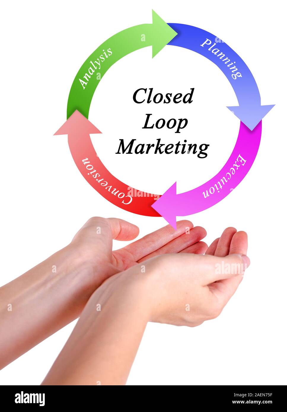 Closed loop hi-res stock photography and images - Alamy