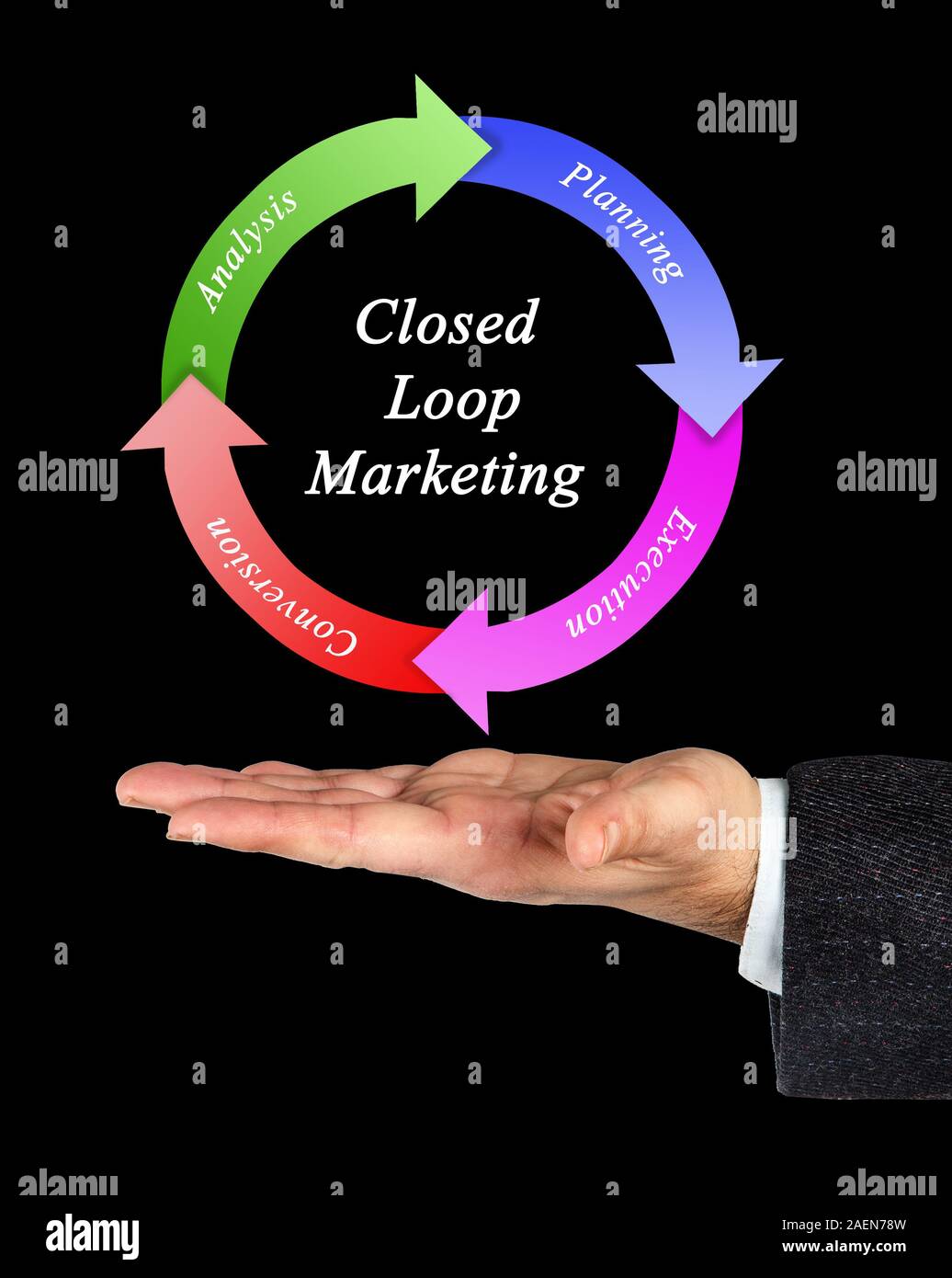 Closed Loop Marketing Stock Photo - Alamy