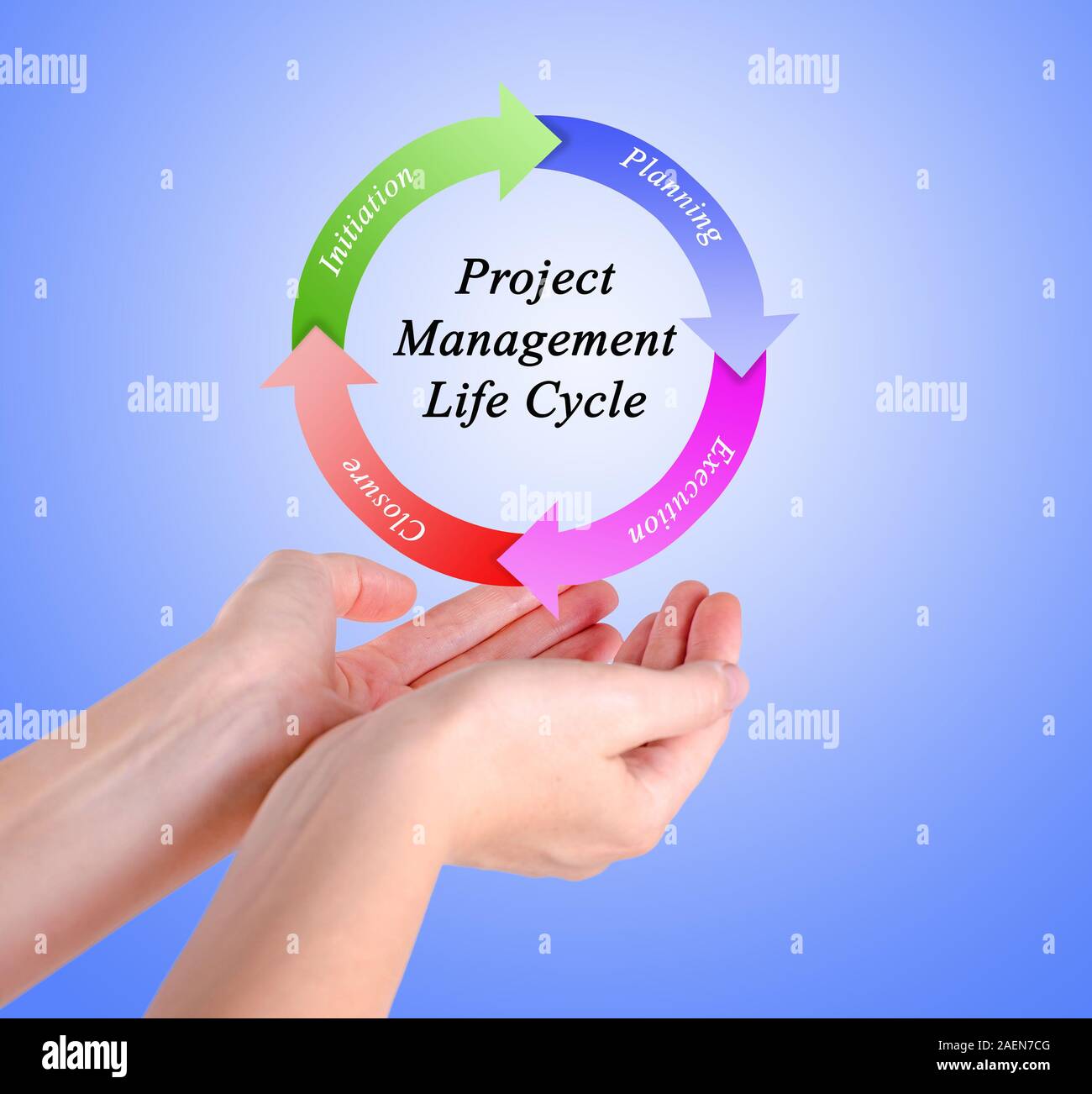Project lifecycle hi-res stock photography and images - Alamy