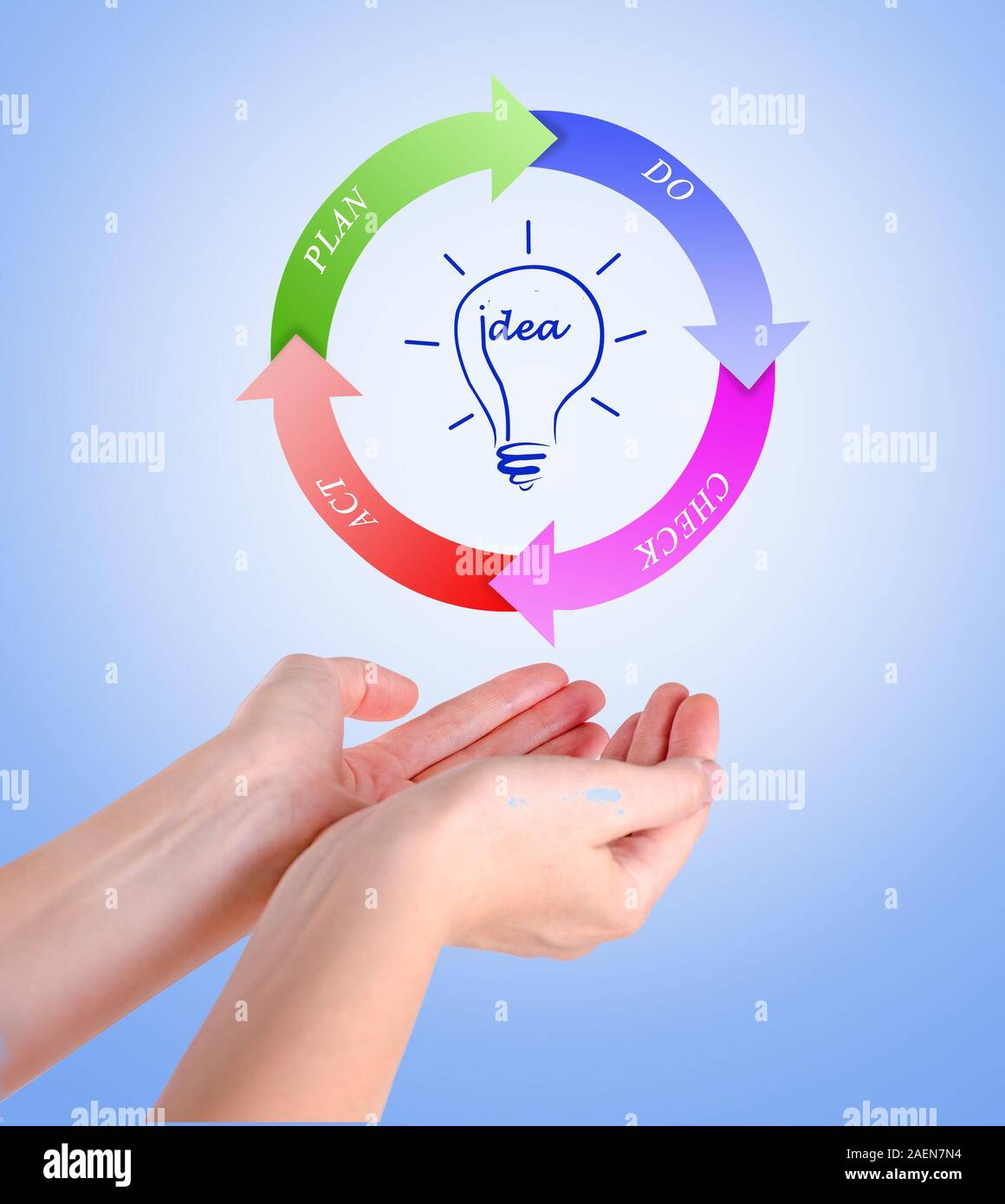 diagram of PDCA wheel Stock Photo - Alamy