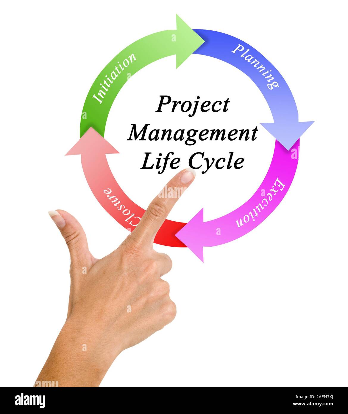 Project lifecycle hi-res stock photography and images - Alamy