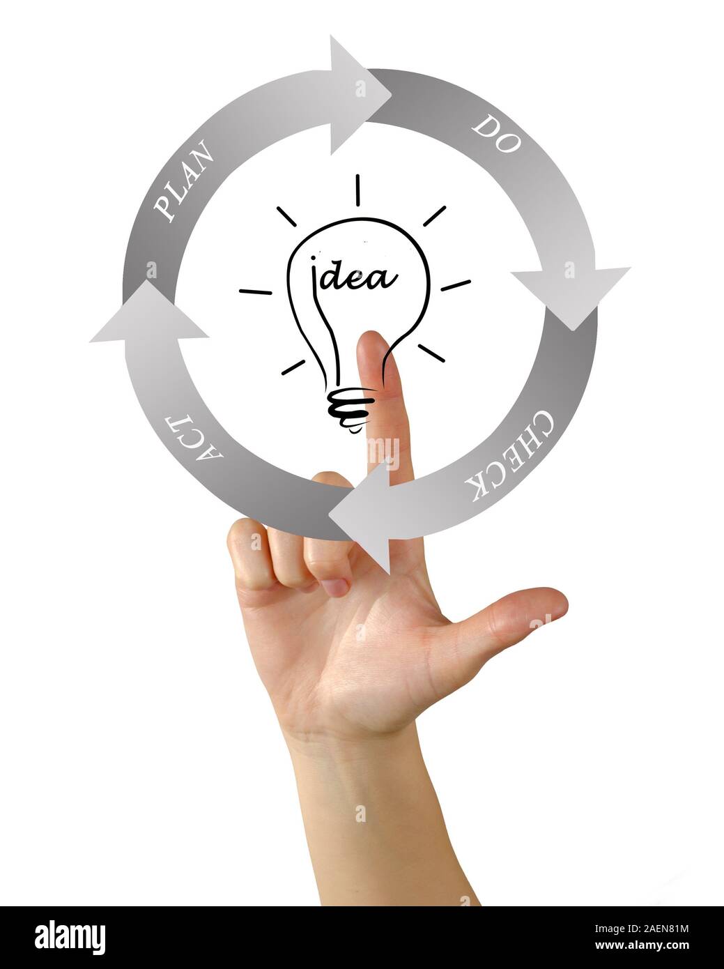 Pdca cycle hi-res stock photography and images - Alamy