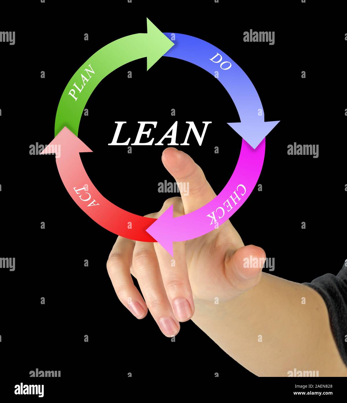 Deming wheel hi-res stock photography and images - Alamy