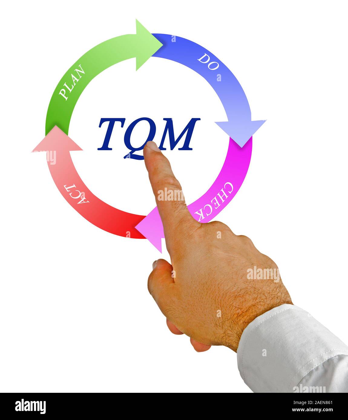 Tqm hi-res stock photography and images - Alamy