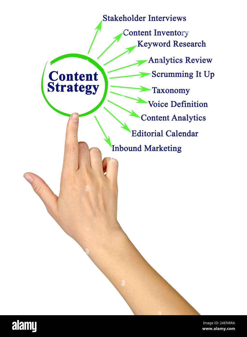Content strategies hi-res stock photography and images - Alamy
